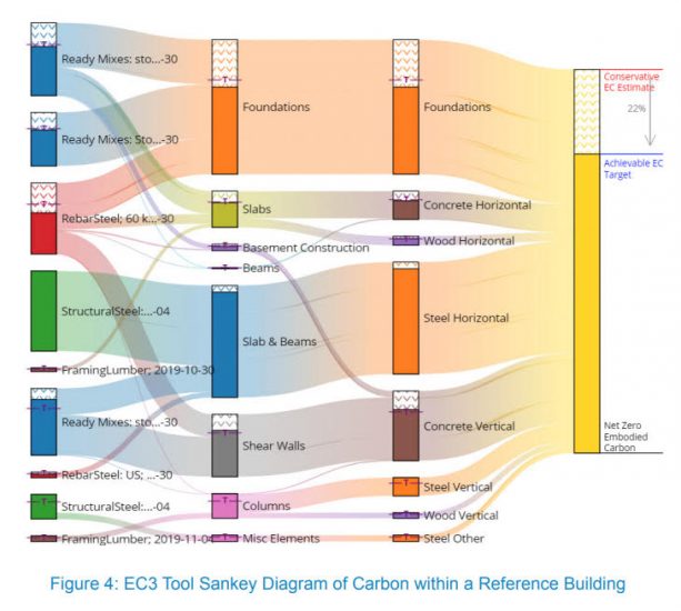 Transparency builds around embodied carbon in construction materials ...